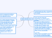 REDES INFORMATICAS - Concept Map